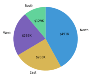 Tipe Chart/Diagram – Learn Data and AI – dataLearns247