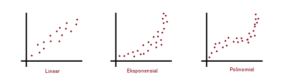 Tipe Chart/Diagram – Learn Data and AI – dataLearns247